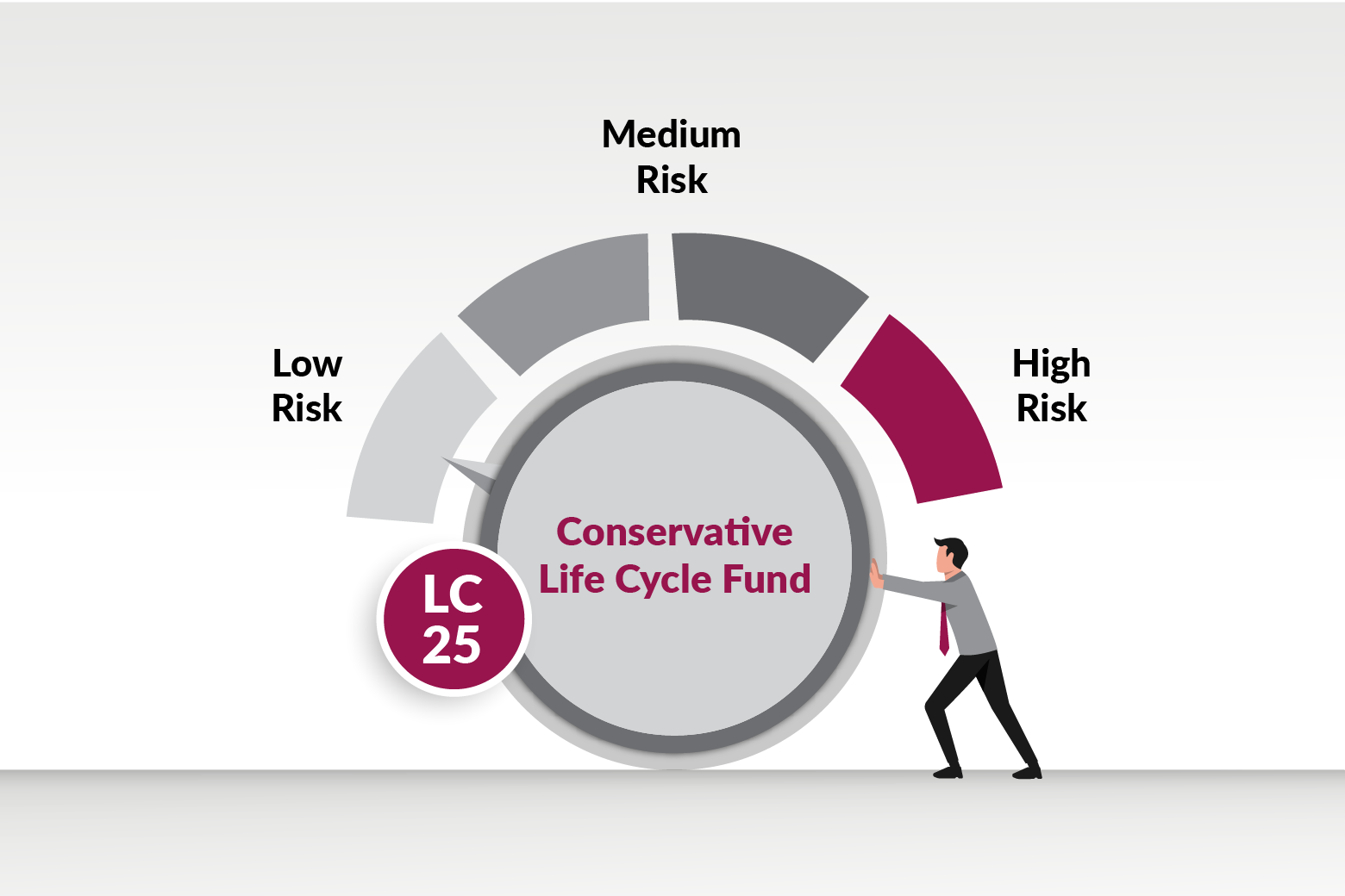 iii) LC25 – Conservative Lifecycle Fund: This Lifecycle fund provides ...